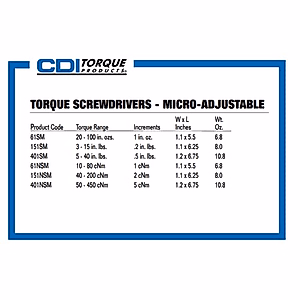 CDI Torque 401SM Micro Adjustable Torque Screwdriver, Torque Range 5 to 40-Inch Pounds, 1/4-Inch