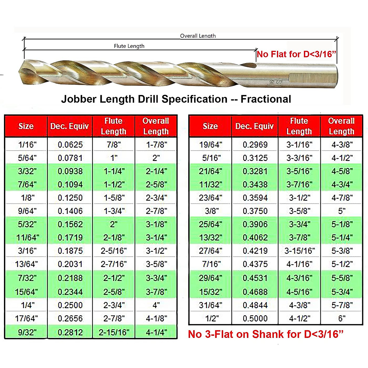 MAXTOOL 19/64" 2pcs Identical Jobber Length Drills HSS M2 Twist Drill Bits Fully Ground Bright 3-Flat Straight Shank Drills; JBF02W13R19P2
