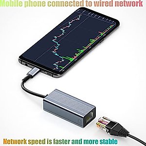 USB C to Ethernet Adapter for iPhone 15 iPad, [2in1] USB A and Type C to RJ45 Network LAN Enternet Adapter Compatible with iPhone iPad MacBook Dell XPS, Galaxy S20, Phone, Laptop, PC etc