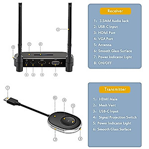 Wireless HDMI Transmitter and Receiver 4K Kit, 165FT/50M Full HD 4K Wireless Presentation Equipment HDMI Adapter, Plug and Play Streaming Media. Laptop, Dongle, PC,PS4, Smart Phone to HDTV/Projector