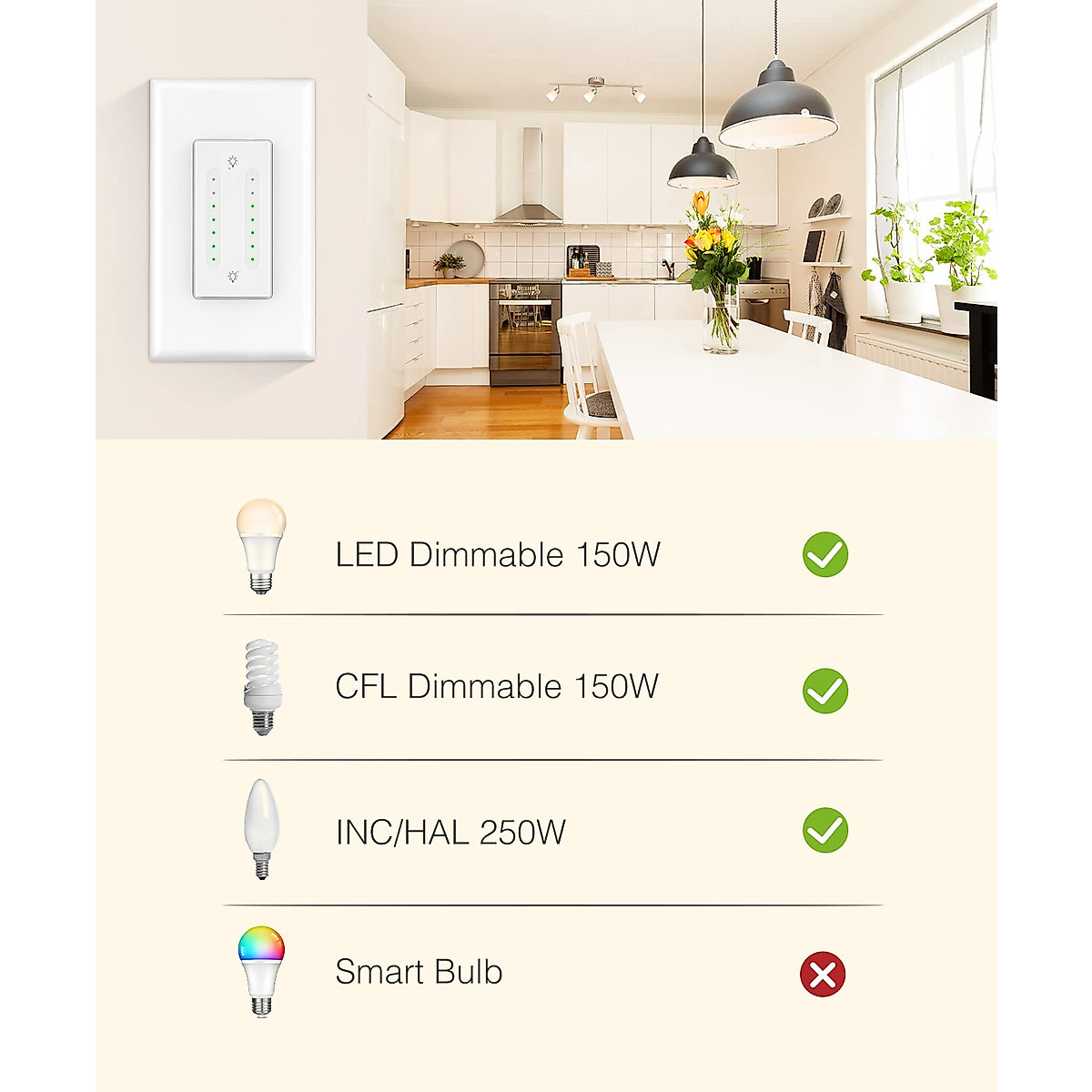GHome Smart Dual Dimmer Switch Works with Alexa Google Home, Space Saving, 2.4GHz Wi-Fi Switch for Dimmable LED CFL INC Light Bulbs, Neutral Wire Required, Single-Pole (1 Pack)