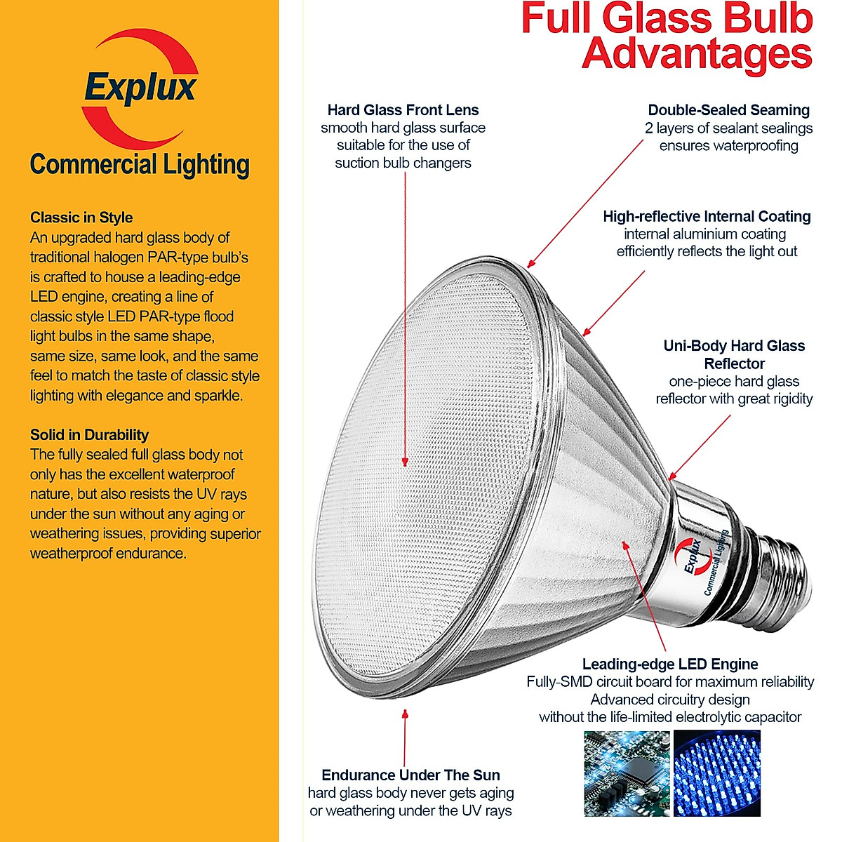 Explux Commercial-grade LED PAR38, 120W Equivalent, 1500 Lumens, 40000 Hours, Classic Full Glass Flood Light Bulbs, Dimmable, Waterproof & Anti-Ageing, Daylight 5000K Spotlight, 4-Pack
