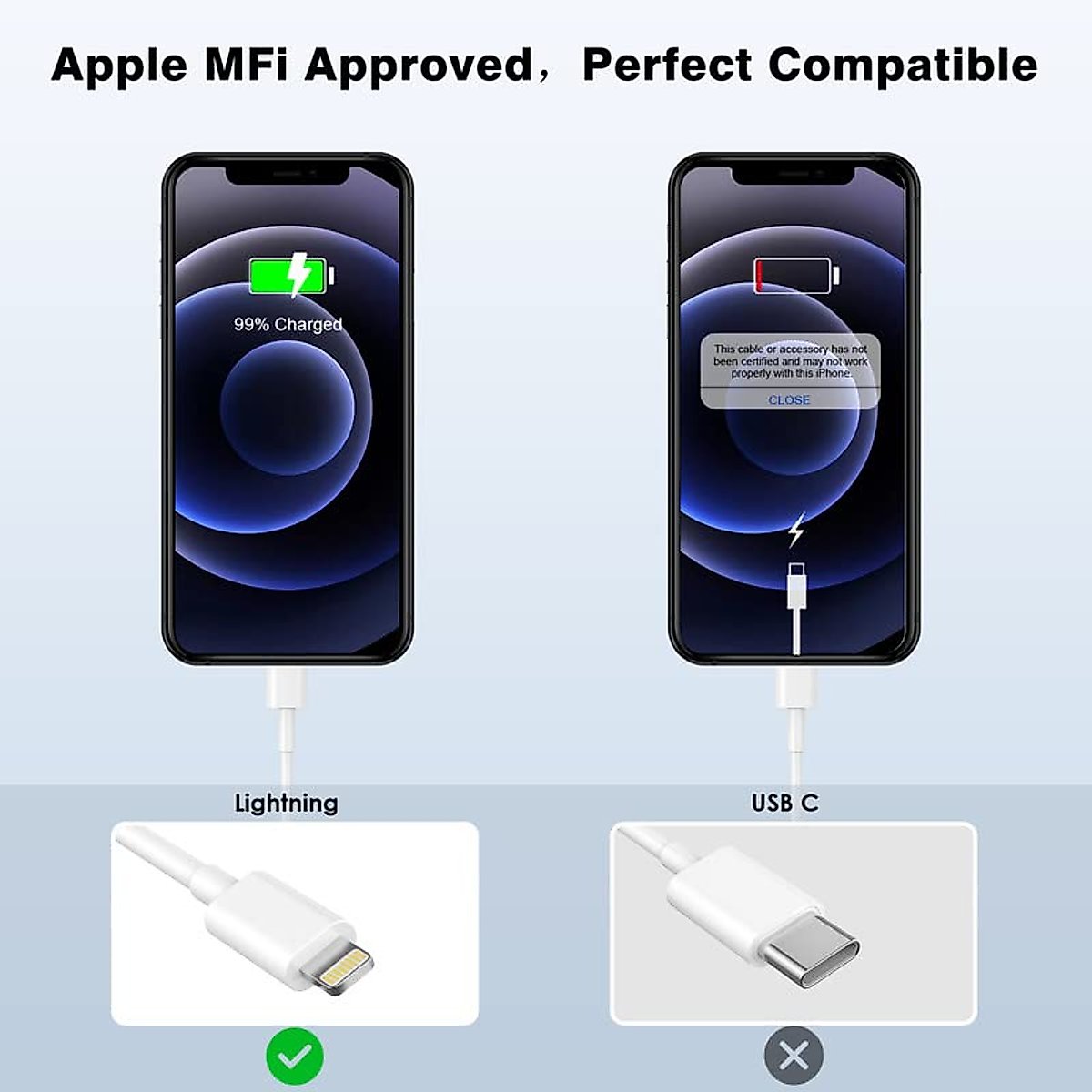 iPhone Charger [Apple MFi Certified] 2 Pack Apple iPhone Charging Lightning Cable Data Sync Cord with USB Wall Charger Block Box Travel Plug Adapter for iPhone 14/13/Pro/Max/XR/X/Xs/Max/8/Plus/AirPod