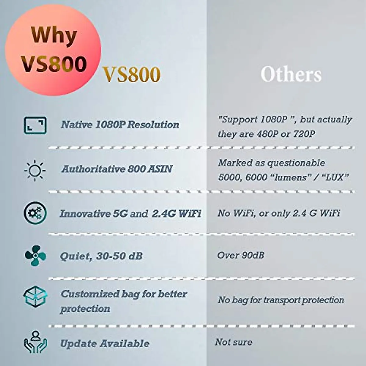 Native 1080P Projector, 5G WiFi Wireless Synchronize Screen Mirroring for iOS Android macOS with Focus Keystone Correction, Compatible with 4K TV Stick/PS4/DVD/HDMI/USB for Home Outdoor