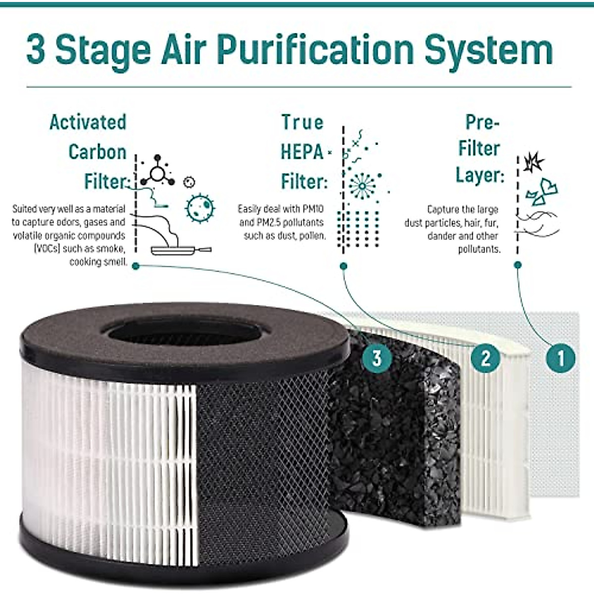 BS-03 Air Purifiers for Home & H13 True HEPA Replacement Filter Compatible for BS-03 Air Purifier
