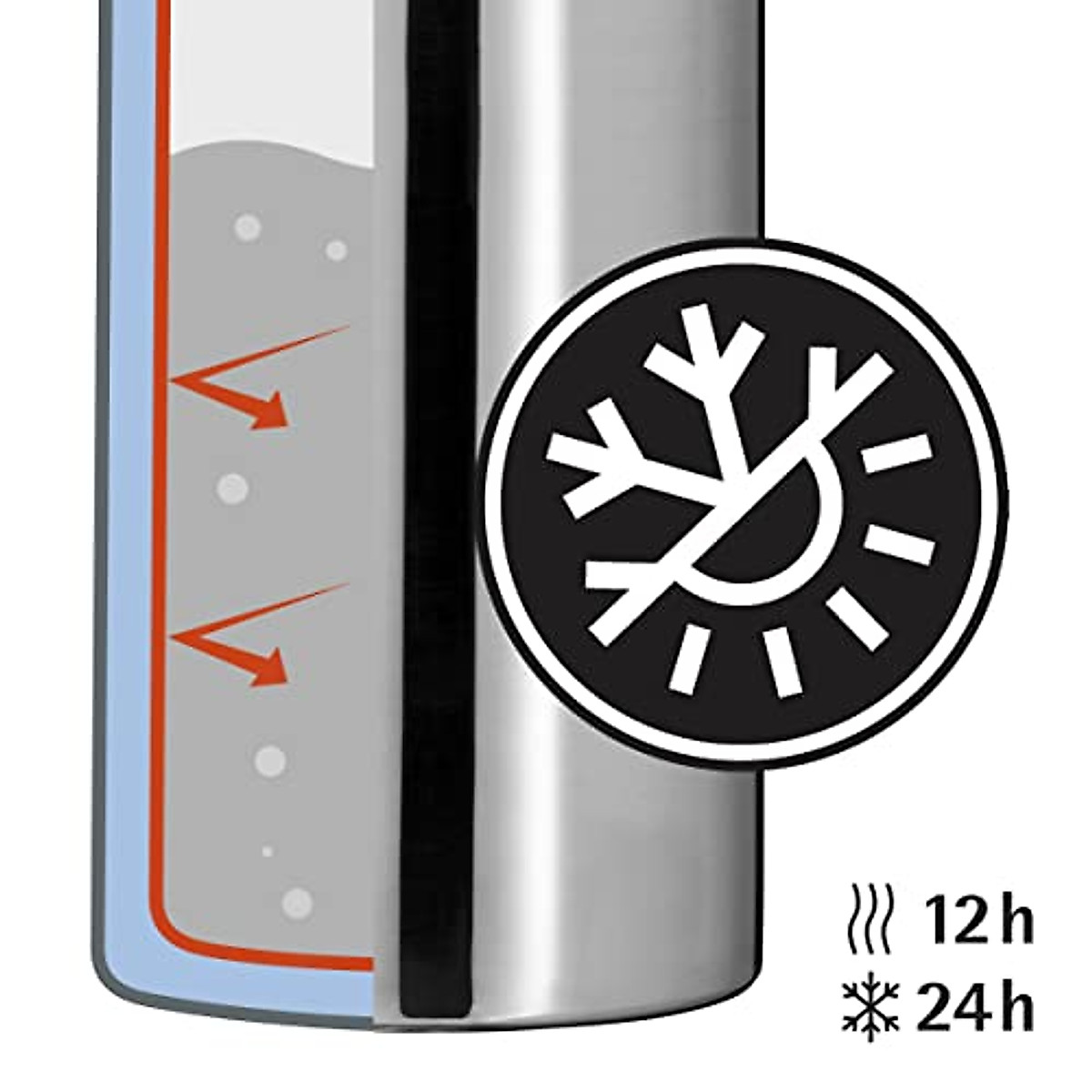 WMF Insulation/Drinking Vessels, Plastic, Stainless Steel