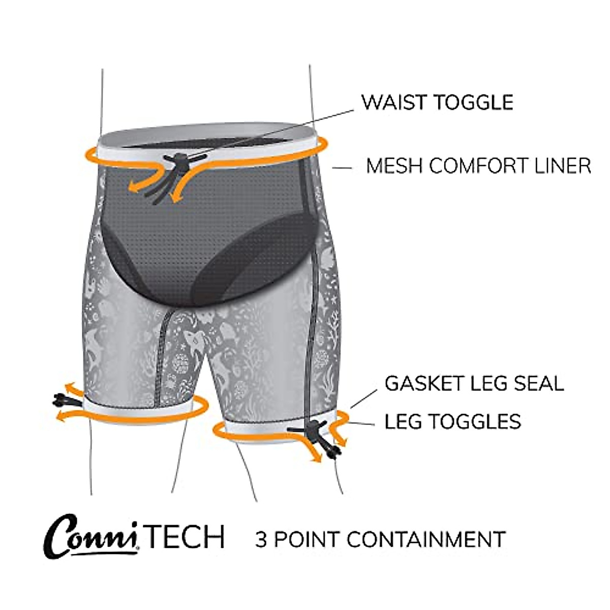 Conni Kids Containment Swim Short Underwear | Trunks Easy Pull Up Kids Incontinence | Washable Swim Diaper for Potty Training, Ocean Blue, Size 6-8