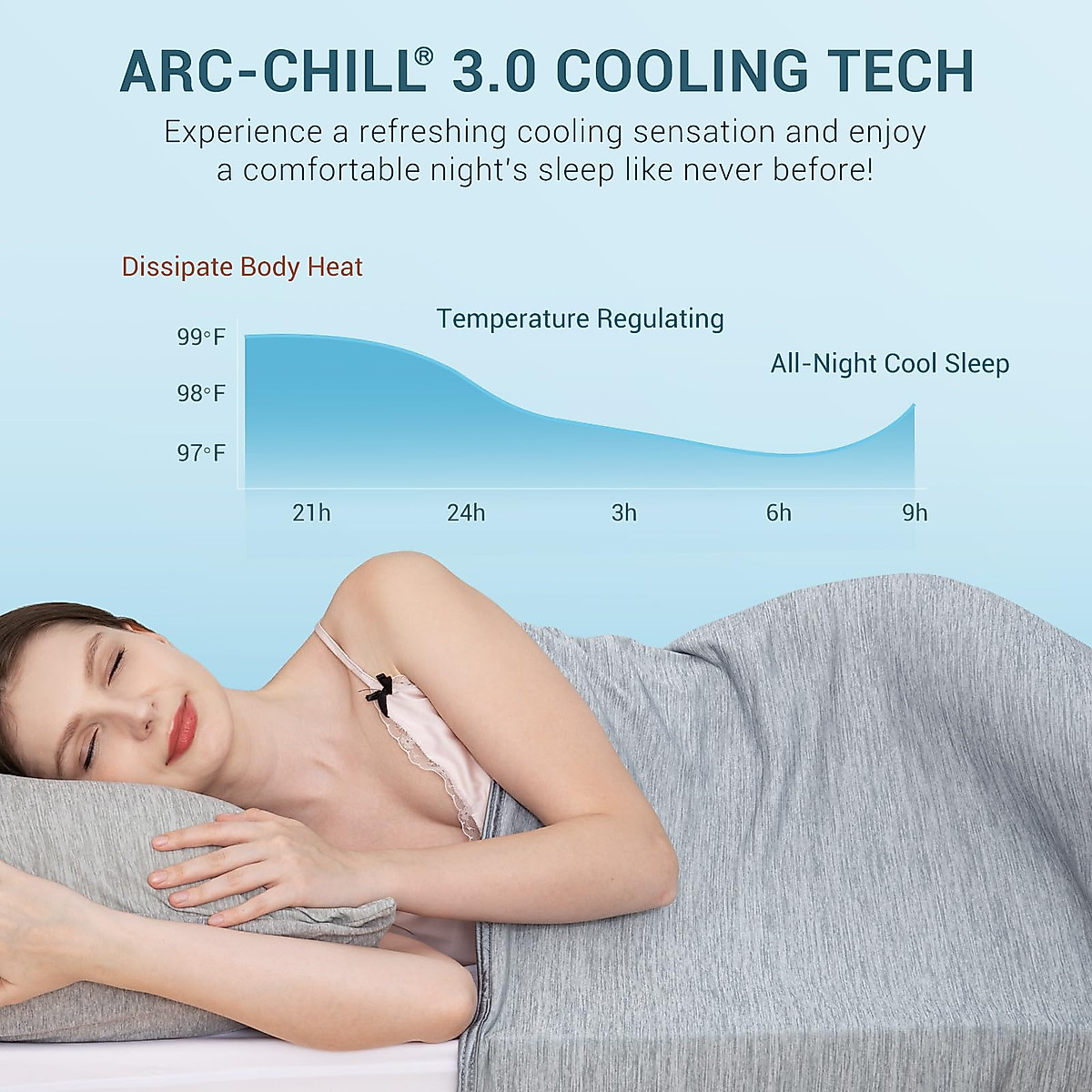 Elegear Revolutionary Cooling Blanket King Absorbs Heat to Keep Body Cool for Night Sweats, Arc-Chill3.0 Cool Fiber Q-Max>0.5 for Hot Sleepers, Lightweight Summer Cold Blankets for Sleeping 108" x 90"