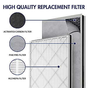 2 Pack HE601 H13 True HEPA Replacement Filter Compatible with Shark Air Purifier 6-Fan HE601 HE602,H13 True HEPA Filter, Compare to Part # HE6FKPET, HE6FKBAS, HE6FKPRO