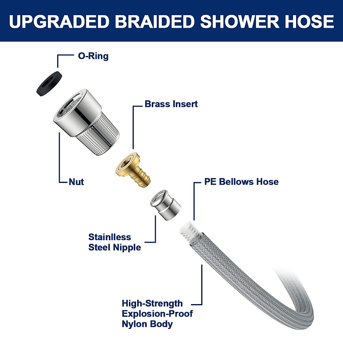 Give Bidet Sprayer for Toilet, Handheld Bidet, Bidet Attachment for Toilet, Toilet Hose Sprayer, Hand held Bidet, Jet Sprayer for Toilet