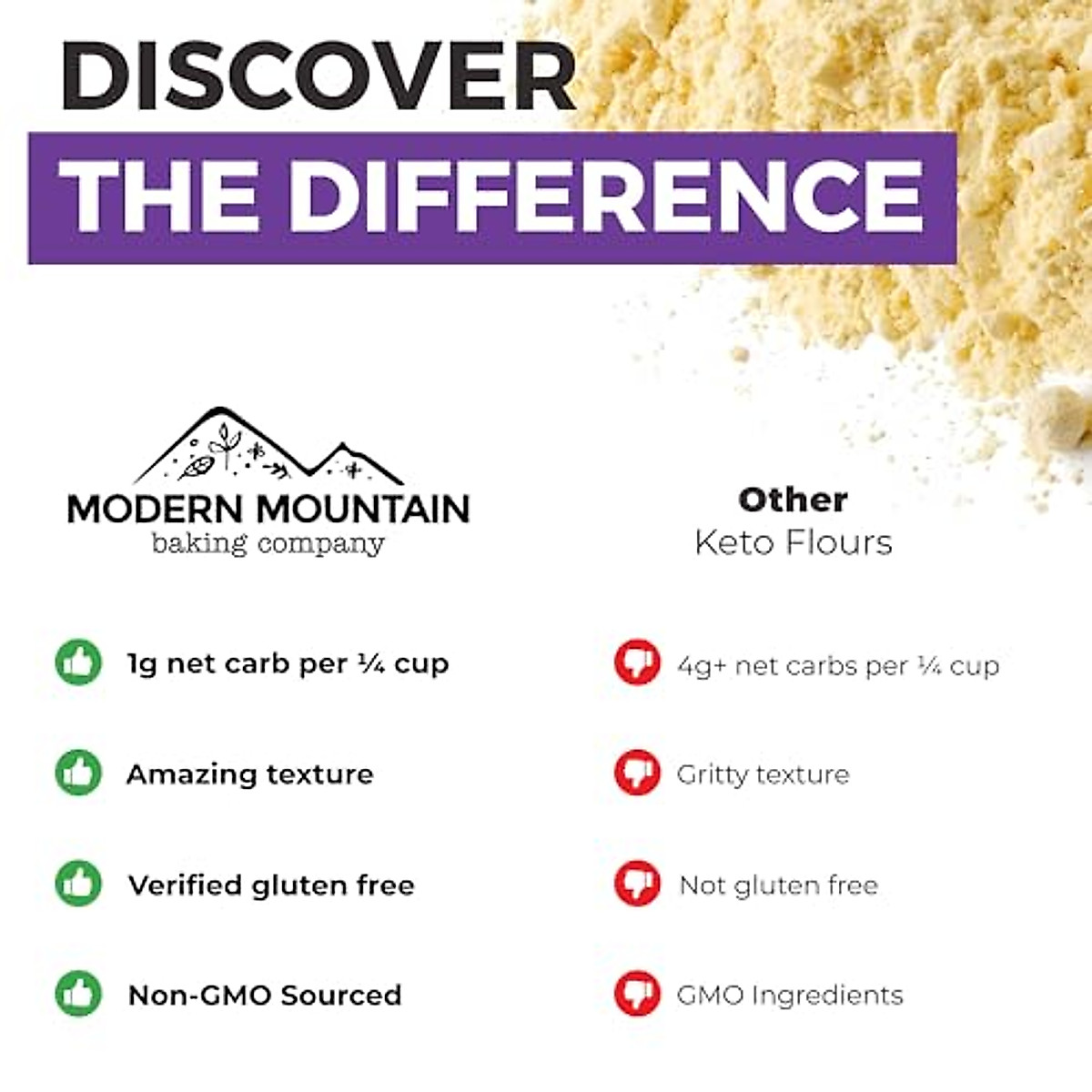 Lupin Flour (1 lb) Low-Carb Flour, 1g Net Carbs Per Serving, Improve Keto-Friendly Baked Goods, High in Protein and Fiber, Keto, Gluten-Free, Non-GMO Sourced