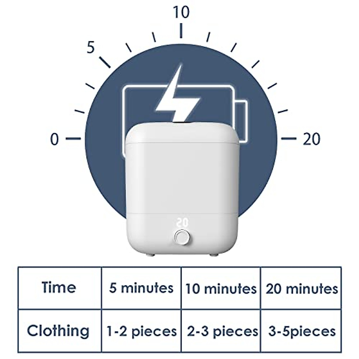 PetMoll Mini Washing Machine Portable Washing Machine with Washing and Sterilizing Rechargeable Underwear Washer Suitable for RV Camping Apartment Dorm Personal Clothes Washing