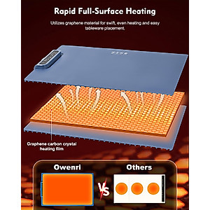 Owenri Food Warming Mat - Roll Up Portable Electric Warming Tray with 3 Temperature Settings, Silicone Heating Mat for Food, Food Warmers for Parties, Buffets Party, Travel, Daily Lives