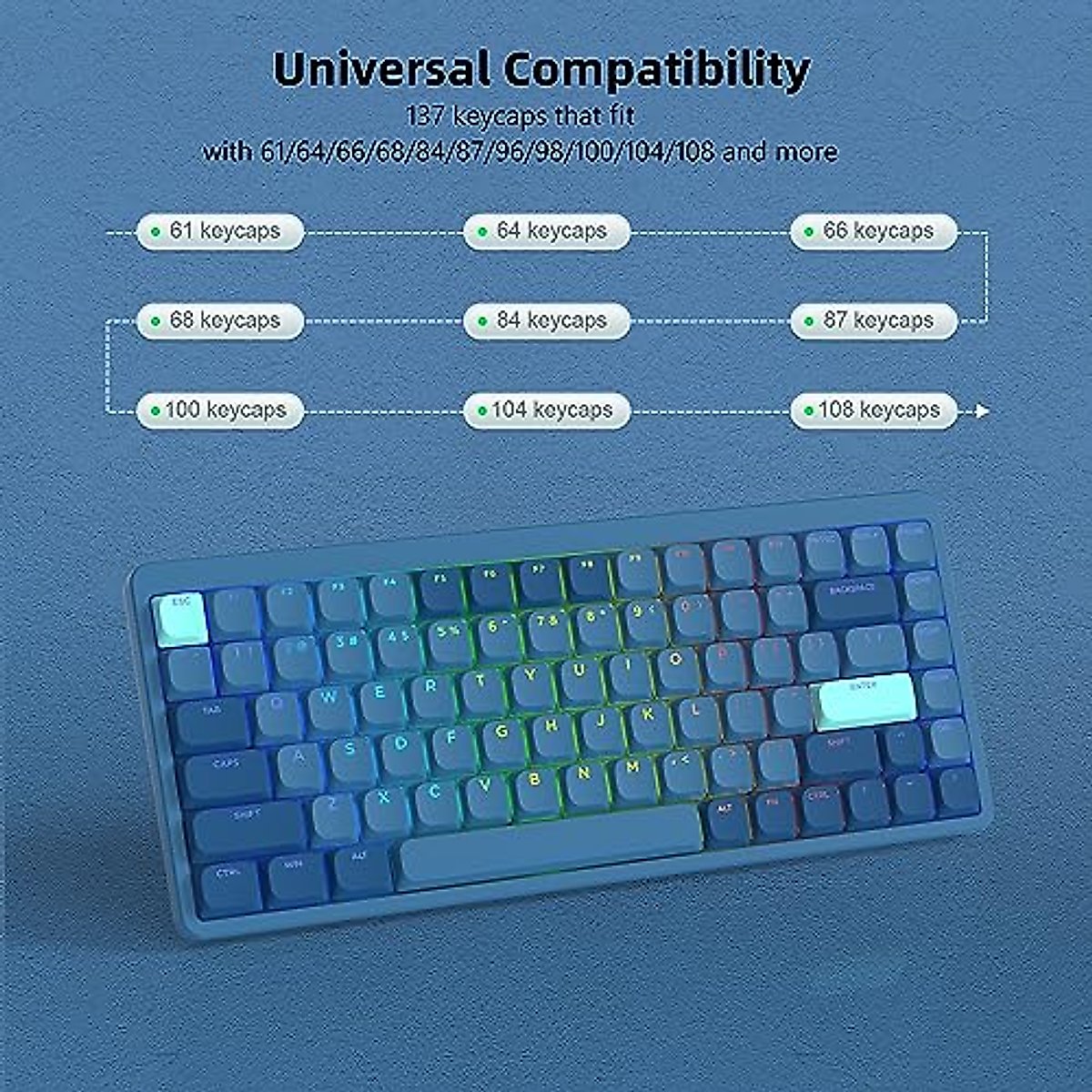 XVX Low Profile Keycaps, 137 Keys Custom Keycaps, Blue Horizon Keyboard Keycaps for 60% 65% 75% 80% 100% Cherry Gateron MX Switches Mechanical Keyboard