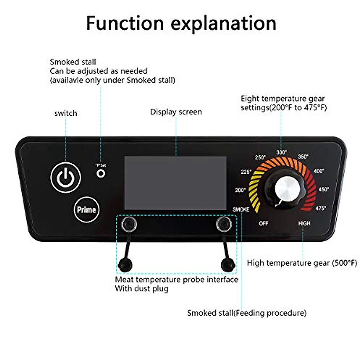 Digital Control Board for Pit Boss Pellet Grill Replacement Parts, Thermometer Controller Panel Kit