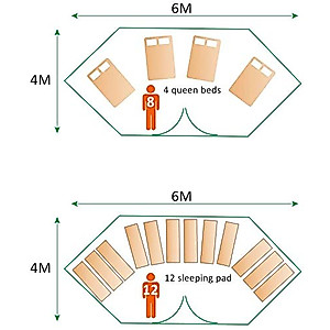 UNISTRENGH UNISTRENGH Large Luxury 6M Cotton Canvas Camper Tent Waterproof Bell Tent with 3 Doors for 8-12 People Camping,Hiking and Family Party