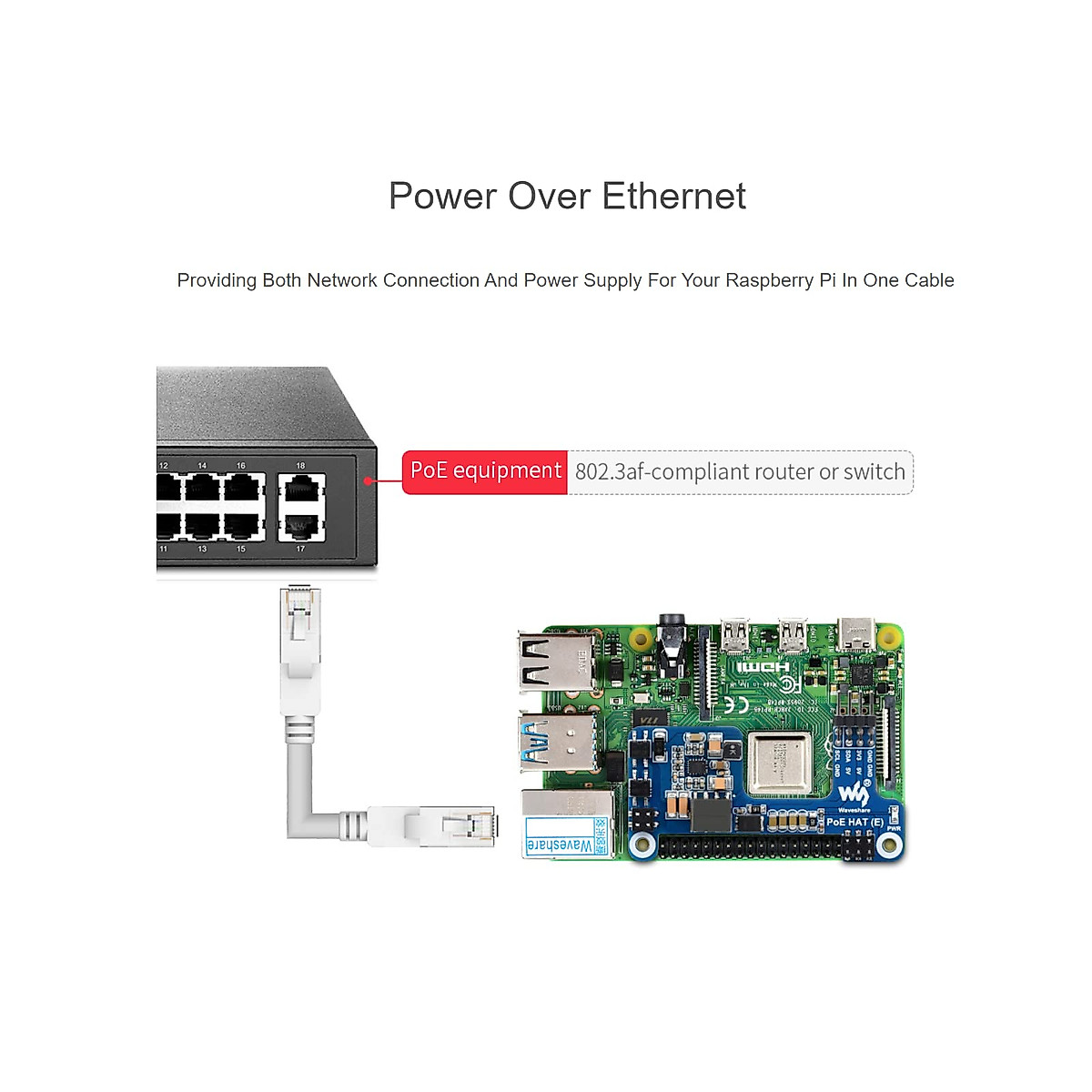 waveshare POE Hat for Raspberry Pi 4 B 3 B+,Mini Power Over Ethernet Hat (E) Expansion Board for Raspberry Pi,IEEE 802.3af-Compliant,Compatible with The Raspberry Pi Official Case