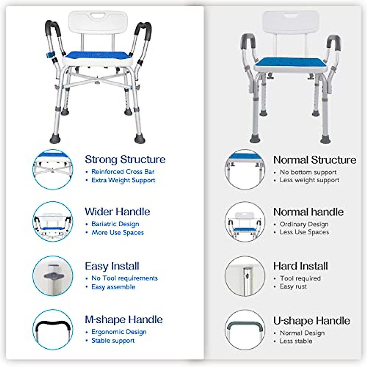 Bath Chair with Arms, Medical Shower Seat, Bariatric Bath Stool Safety Shower Bench with Reinforced Crossing bar for Elderly, Adults, Disabled