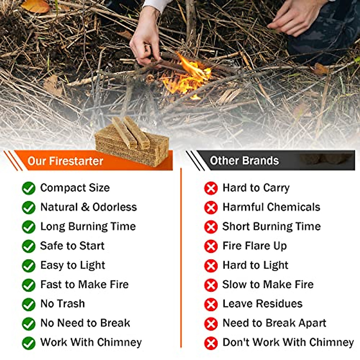 Realcook Natural Fire Starters for Campfires: Updated Fast BBQ Firestarters Cubes | Charcoal Fire Starter Squares for Fireplaces (15 Count)