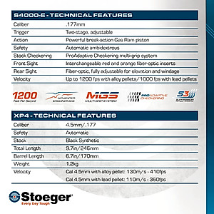 Stoeger S4000-E Airgun & XP4 Pistol Combo - .177 Caliber - Black Synthetic with Fiber-Optic Sights and 4 x 32 Scope