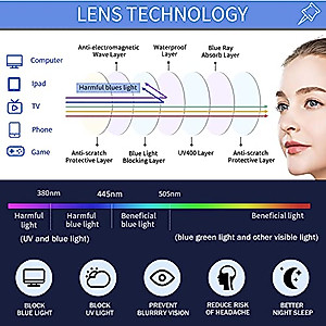 HOTJOJO Blue Light Blocking Reading Glasses for Women - 3 Pack with Metal Oval Frame, Spring Hinge, Anti Blue Ray - 225 Magnification Strength