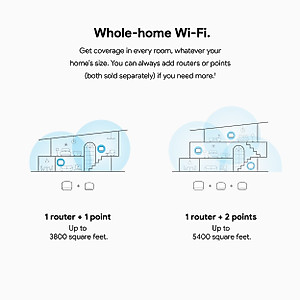 Nest WiFi Router with 1 Point - Mesh Router for Wireless Internet - Wi-Fi Extender with Smart Speaker - Works with Nest WiFi and Google WiFi Home Wi-Fi Systems - Snow (Renewed)