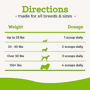 VetPro Complete Advanced Powdered Pre & Probiotics for Dogs, 90 Scoops, Supports Gut Health, Diarrhea, Digestive Health & Seasonal Allergies, Vet Developed, Chicken/Pumpkin Flavor, Add to Food