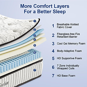 Suiforlun 12 Inch Pillow Top Hybrid Mattress Full - Cool Gel Memory Foam - 7 Zone Individually Encased Pocket Coils - Back Pain Relief - CertiPUR-US Certified - 120 Nights Trial - Full