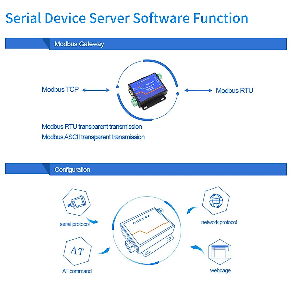 PUSR Usr-Tcp232-410S Server RS232 / RS485 Serial to Ethernet Adapter TCP/IP Converter Supports DHCP/DNS