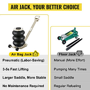 VEVOR 3 Ton/6600 lbs Triple Air Bag Jack Lift Up to 15.75 Inch, 3-5S Fast Lifting Air Bag Jack for Cars with Adjustable Long Handle (Beige)