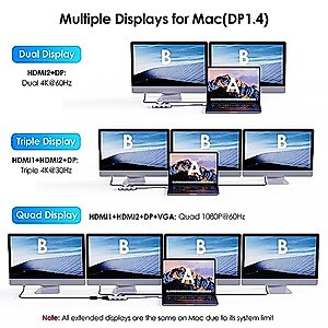 USB C to Dual HDMI Adapter 4K 60hz, 7 in 1 USB C Docking Station with 2 HDMI Displayport VGA Hub, USB C Splitter 4 Monitors Extended Display, USB C Adapter Multiport Dongle for MacBook/Dell/HP/Lenovo