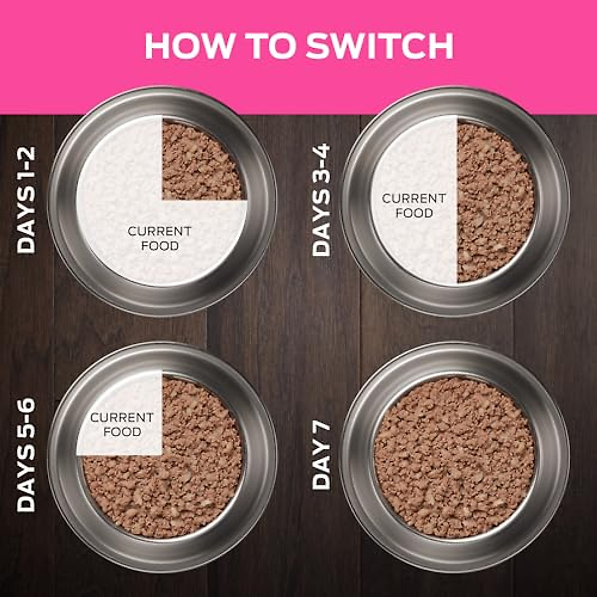 Purina Pro Plan Veterinary Diets UR Urinary Ox/St Canine Formula Wet Dog Food - (Pack of 12) 13.3 oz. Cans