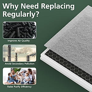 2 Pack H7123101/ H211 / H211S True HEPA Replacement Filter for Govee Life Smart Air Purifier, 4 Layers H13 True HEPA Air Filter for Dust, Pollen, 2 Pack HEPA Filter + 4 Washable Pre-filter