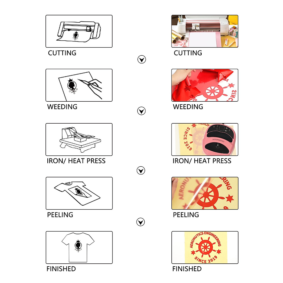 HTV Iron on Vinyl 12Inch by 12ft Roll Heat Transfer Vinyl for T-Shirt HTV Vinyl Rolls for All Cutter Machine - Easy to Cut & Weed for Heat Transfer Design (12ft, Red)