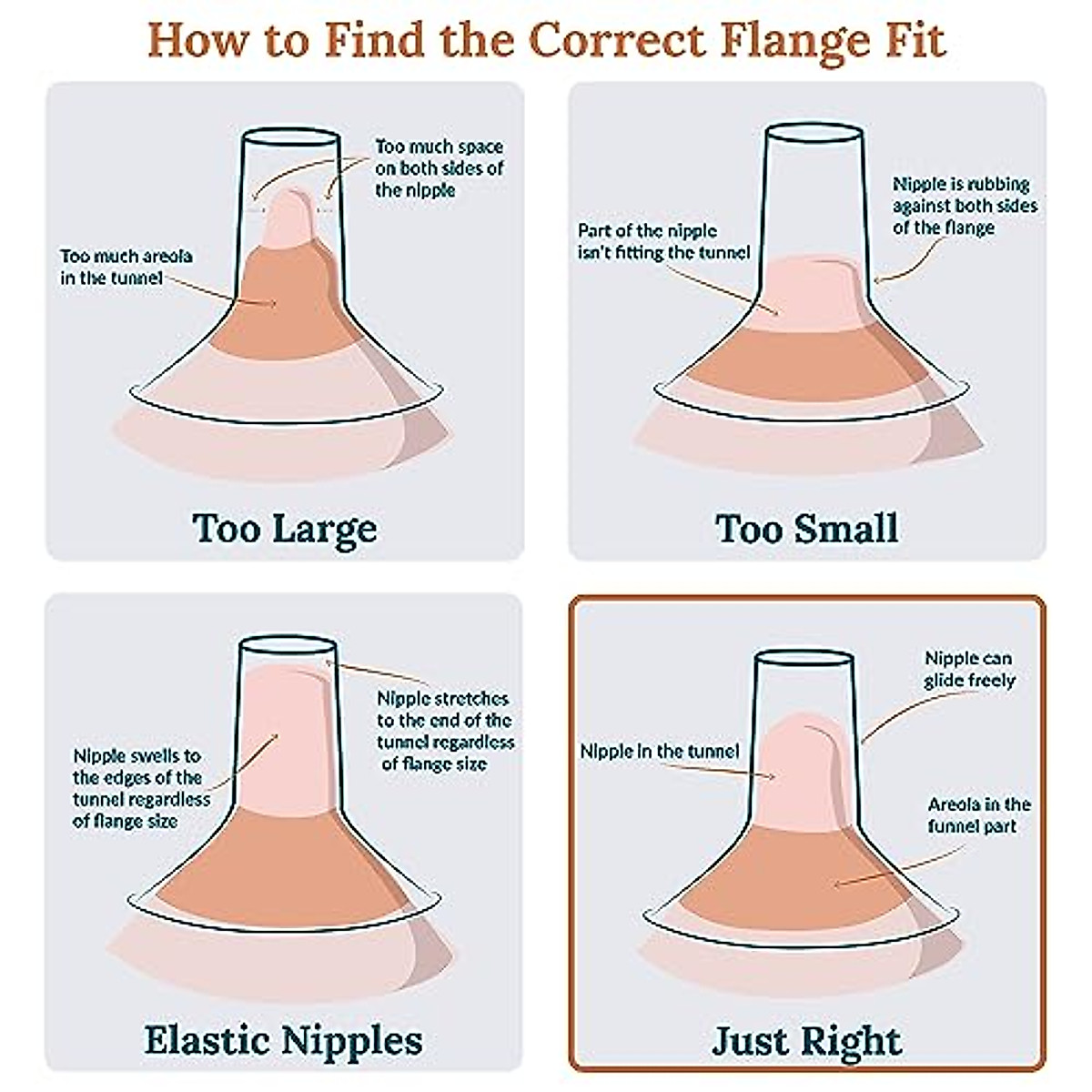 Flange Inserts for Breast Pumps; Convert 24mm Flange to 17mm; Medela, Spectra, Elvie Stride, Willow Go, Momcozy, Mom Cozy, Ainsir, Iapoy, Hygeia, Mommed, Motif, Tsrete, Ikare, Zomee (2pcs, 17mm)