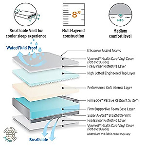 NAMC Advanced Care Therapeutic Fluid Resistant Cool Gel Memory Foam Mattress - Full