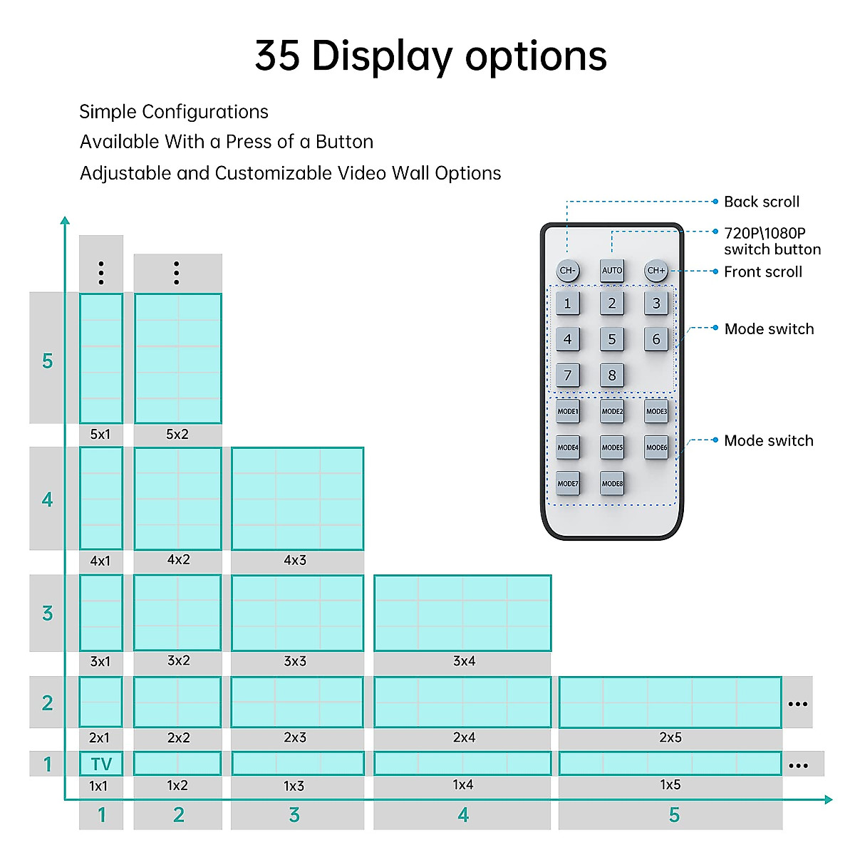 MT-VIKI 4x3 Video Wall Controller 3x3, Support 1080p 60Hz HDMI Output and 1 Input for 12 TV Splicing Display, 12 Channel Video Wall Processor