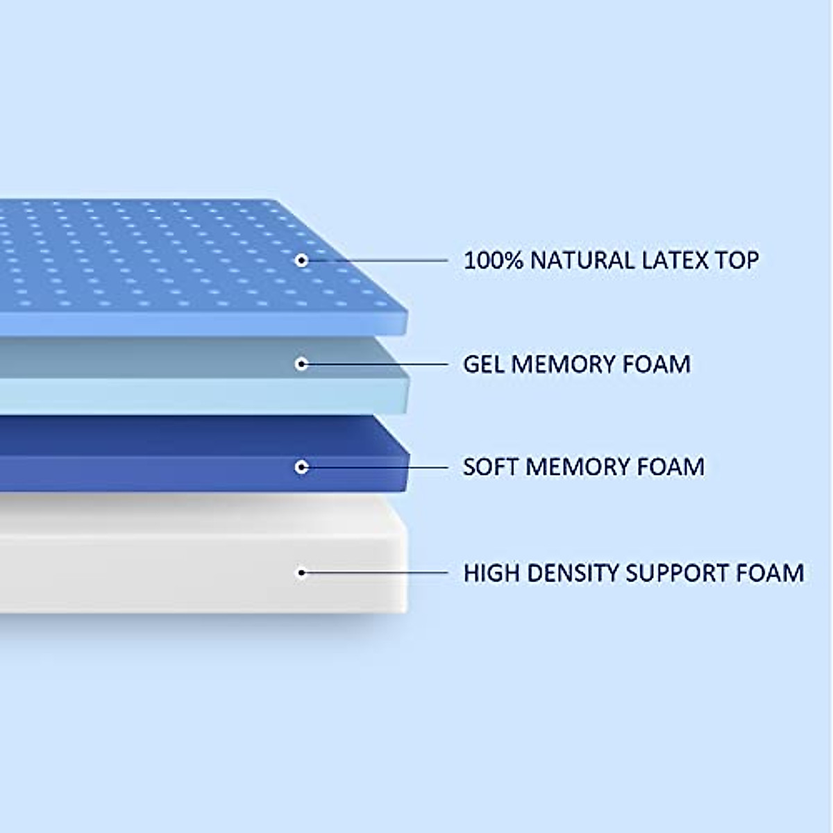 Sunrising Bedding 12 inch Natural Latex & Gel Infused Memory Foam Queen Mattress, Medium Firm, Non-Toxic & No Fiberglass, Assembled in USA, Certipur-US,120 Night Trial, 20 Year Warranty