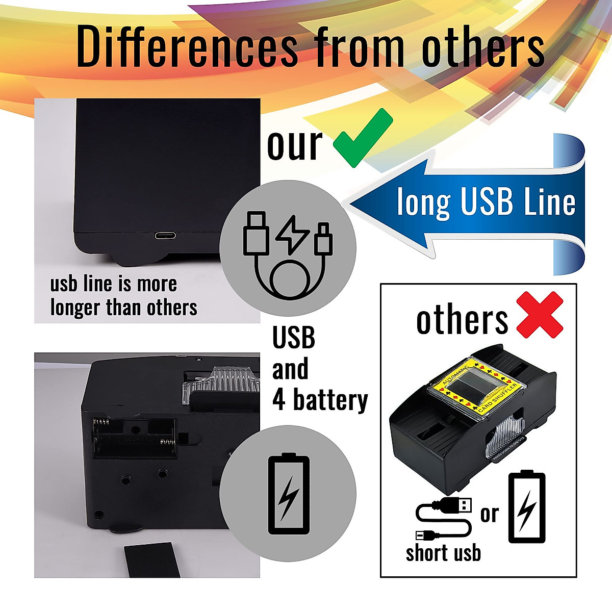 AOPER Automatic Card Shuffler - Electronic Casino Poker Card Shuffling Machine - Battery Operated Plastic Cards Mixer - 2 Deck Playing Cards for Home & Party - 2M USB Line