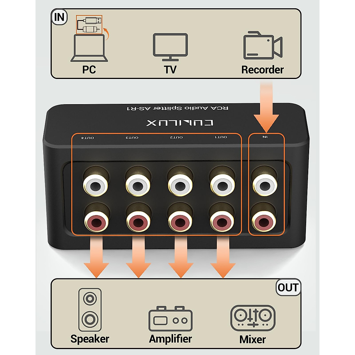 Cubilux AS-R1 4 Way RCA Audio Splitter Box, 4-Channel Stereo RCA Splitter, Passive Audio RCA Splitter-Made with Aluminum Alloy (1 in 4 out)