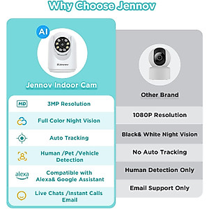 Jennov 2K Pan/Tilt Indoor Cameras for Home Security - 2.4 GHz Pet Dog Camera with Phone App, WiFi Baby Camera Monitor, Color Night Vision, Motion Detection, Auto Tracking, Compatible with Alexa