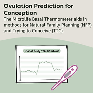 Microlife Digital Basal Thermometer 1/100th Accurate, for Fertility Prediction and Ovulation Tracking, NFP/TTC, (60-Second Reading), Oral or Vaginal BBT, Saves Last Memory