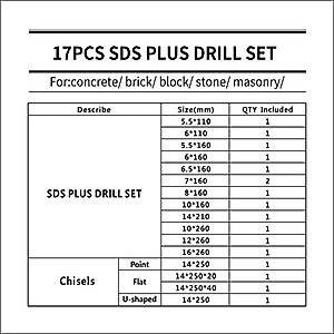 JFOGO Rotary Hammer Drill Bits Set & Chisels- 17 Pieces SDS Plus Concrete Masonry Hole Tool for Concrete，Brick,Block,Stone,Masonry