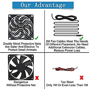Aocoray Solar Panel Fan for Chicken Coop 10W Waterproof Mini Solar Powered Fan Exhaust Ventilator with 2 Metal Protection Net 9.9Ft/3m Cable for Pet Dog Houses, Greenhouses, Sheds, RV Roof
