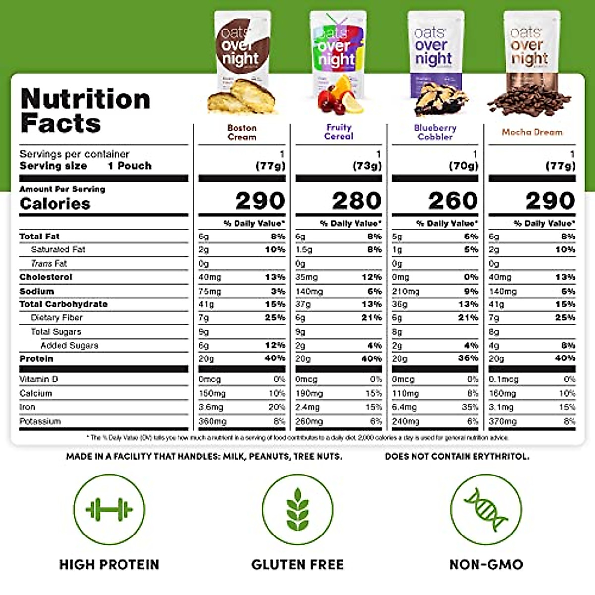 Oats Overnight - Ultimate Variety Pack High Protein, High Fiber Breakfast Shake - Gluten Free, Non GMO Oatmeal Chocolate Chip Cookie Dough, Banana Bread & More (24 Pack + BlenderBottle)