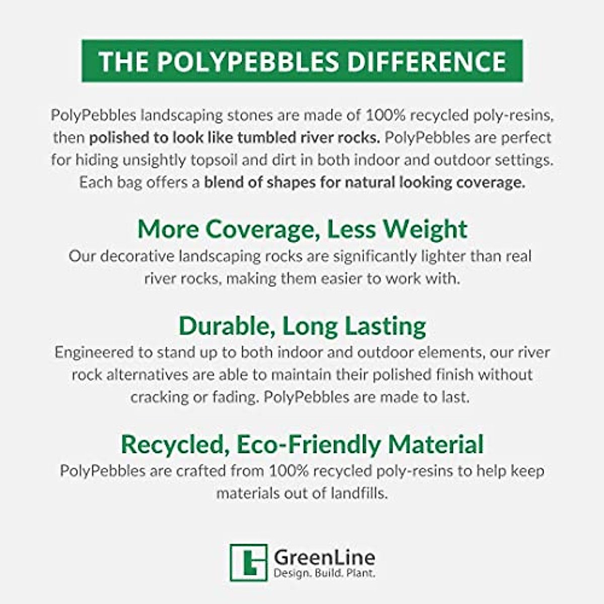 PolyPebbles Polished Composite Decorative Stones | Triple The Coverage of Natural Stone | 100% Recycled Materials + Nature Friendly | Won't Fade or Crack | Small (.5" - 1") Size | 2.4 Lbs Light Grey