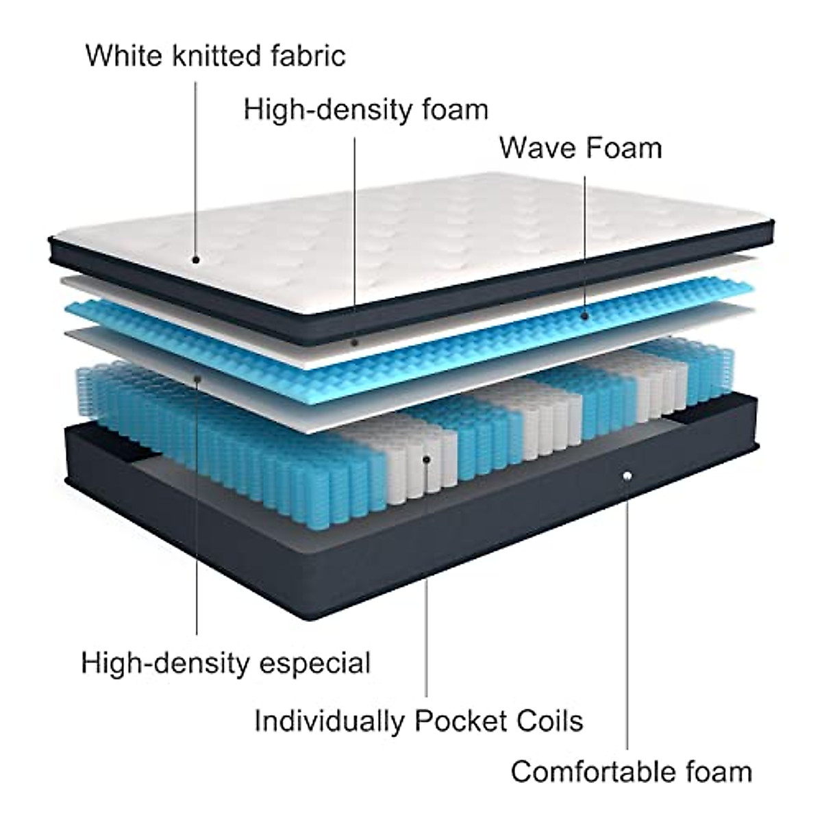 Molblly Queen Mattress, 10 Inch Hybrid Mattress in a Box, Gel Memory Foam Mattress,Individually Wrapped Pocket Coils Innerspring Mattress, Non-Fiberglass,Queen Size Mattress, 60x80x10 Inch,