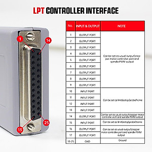 RATTMMOTOR Parallel to USB Adapter 200KHz MACH3 USB to Parallel Adapter RTM200 DB25 LPT Cable to USB Motion Controller Converter with USB Cable for LPT/USB Mach3 CNC Router Engraving Milling Machine