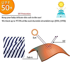Baby Swimsuit Boy One Piece Rashguard with Hat UPF 50+ Sun Protection ，Blue Stripes,6-9 Months