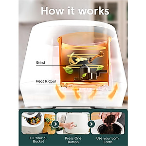 Lomi 1.3 – 3L, Electric Composter (45 Cycles), World’s First Smart Waste That Turns Waste into Natural Fertilizer with a Single Button, Indoor Compost - Kitchen Food Recycler (White, Lomi 1.3)
